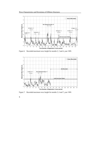 A Numerical Simulation for Predicting Sea Waves Characteristics and ...