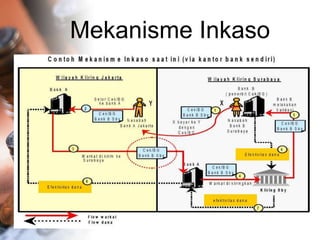 Jasa bank lainnya | PPTX