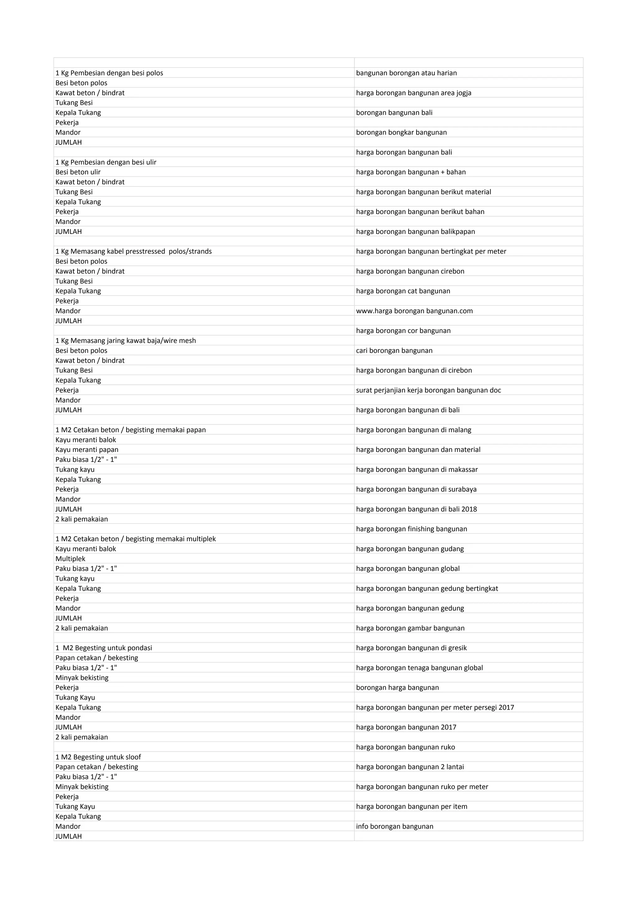 contractor building jembrana negara bali | PDF