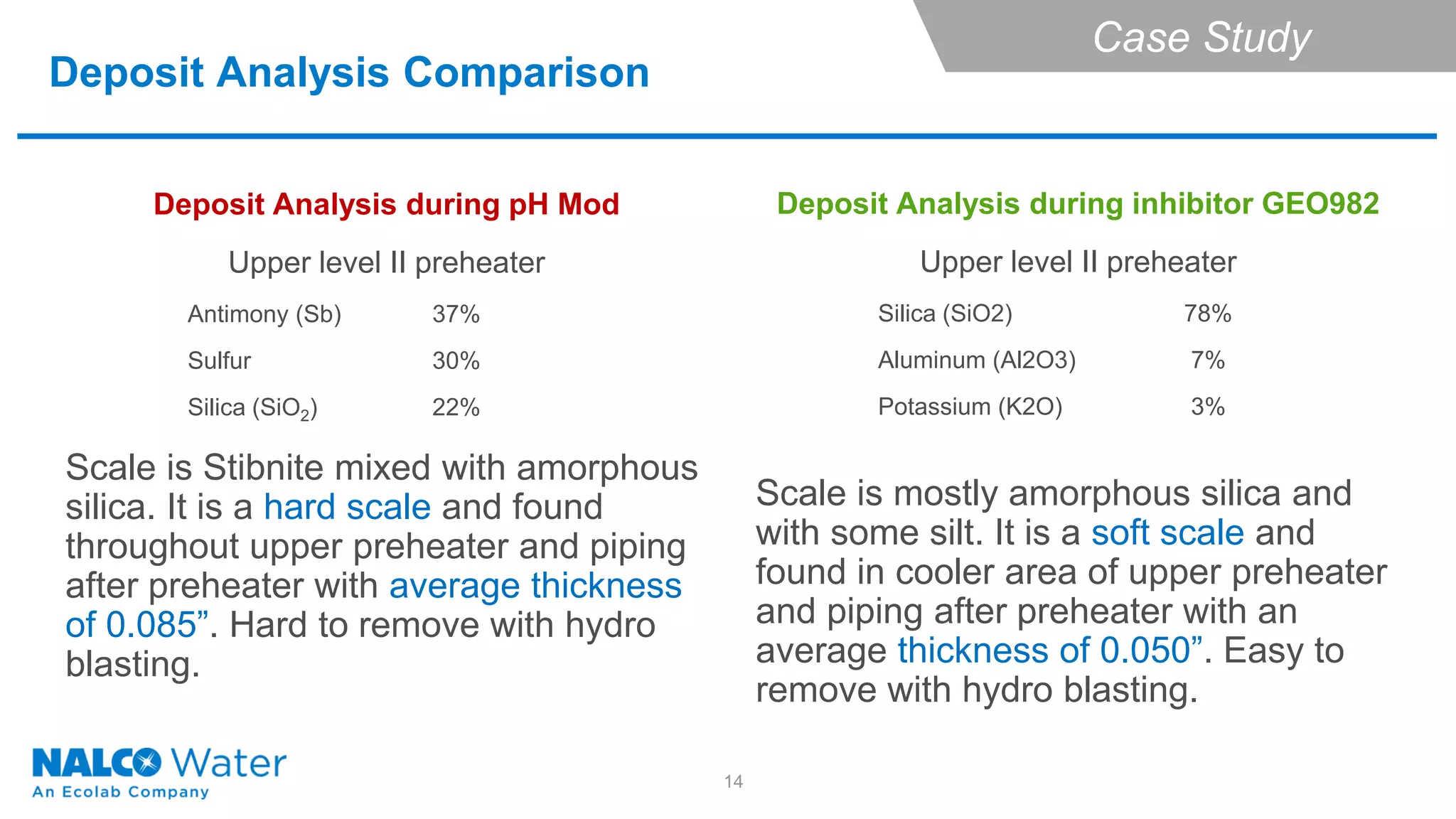 C2 - Managing Silica Deposits in Geothermal: Pros & Cons of pH Mod vs ...
