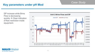 C2 - Managing Silica Deposits in Geothermal: Pros & Cons of pH Mod vs ...