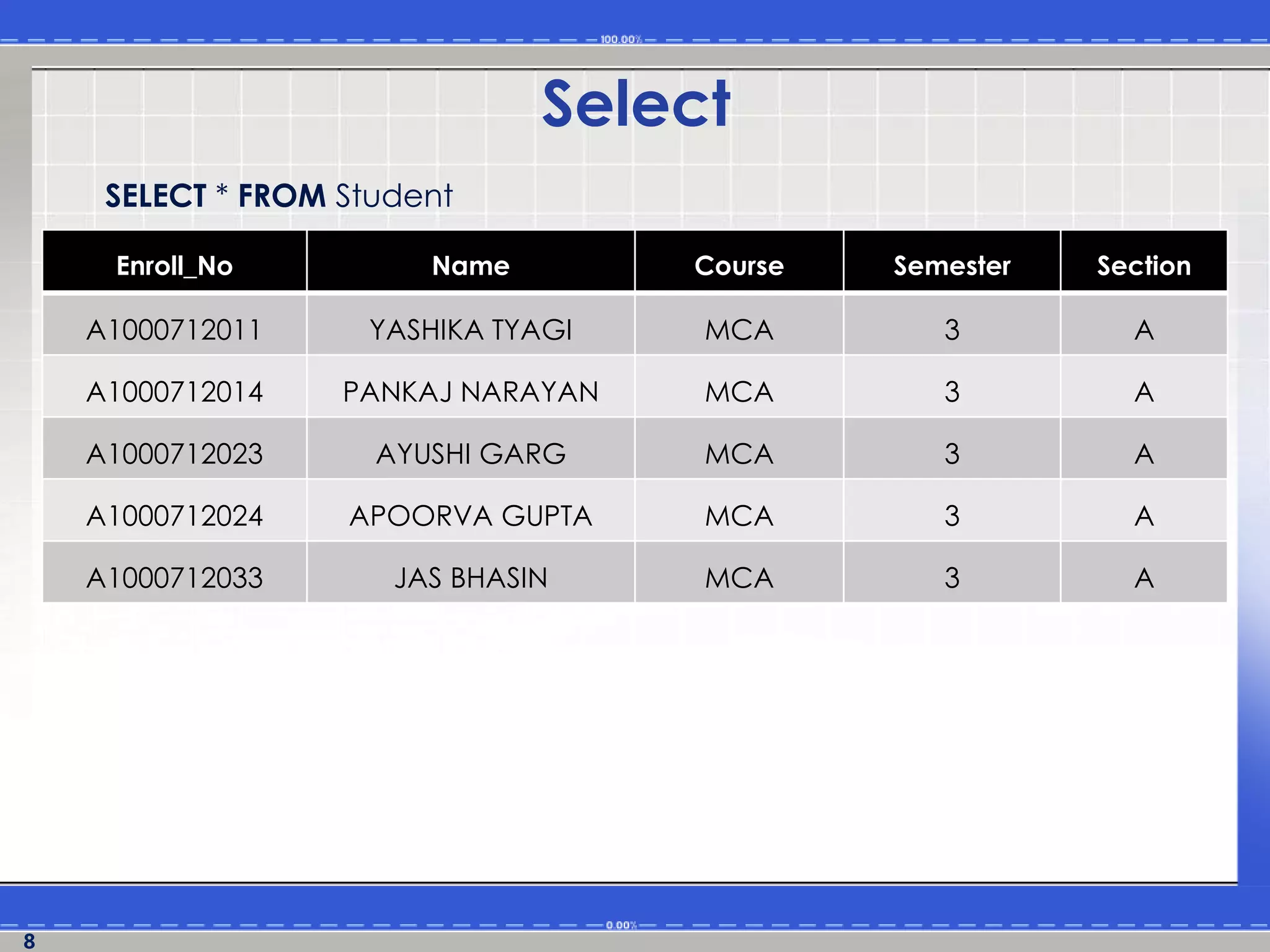 Data Manipulation Language | PPTX