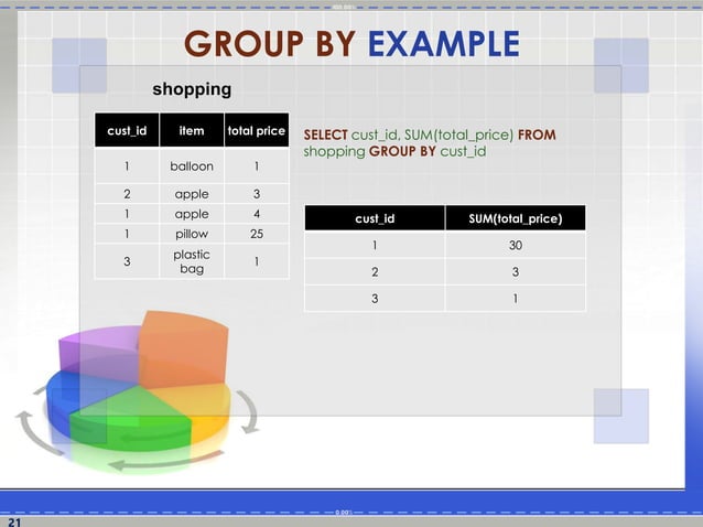 Data Manipulation Language Pptx Databases Computer Software And Applications