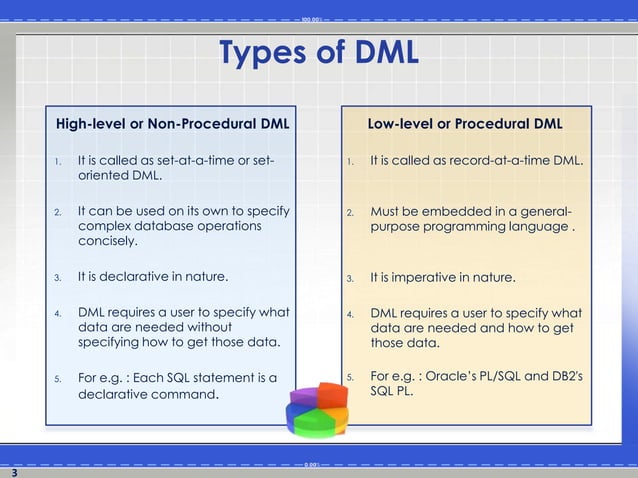 Data Manipulation Language Pptx Databases Computer Software And Applications