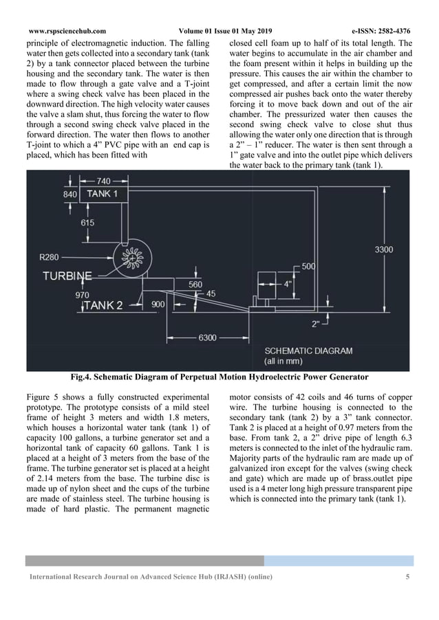 Design and fabrication of perpetual motion hydroelectric power ...