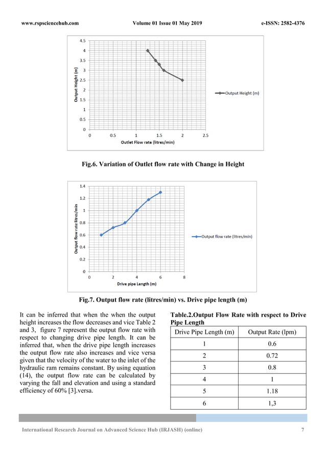 Design and fabrication of perpetual motion hydroelectric power ...