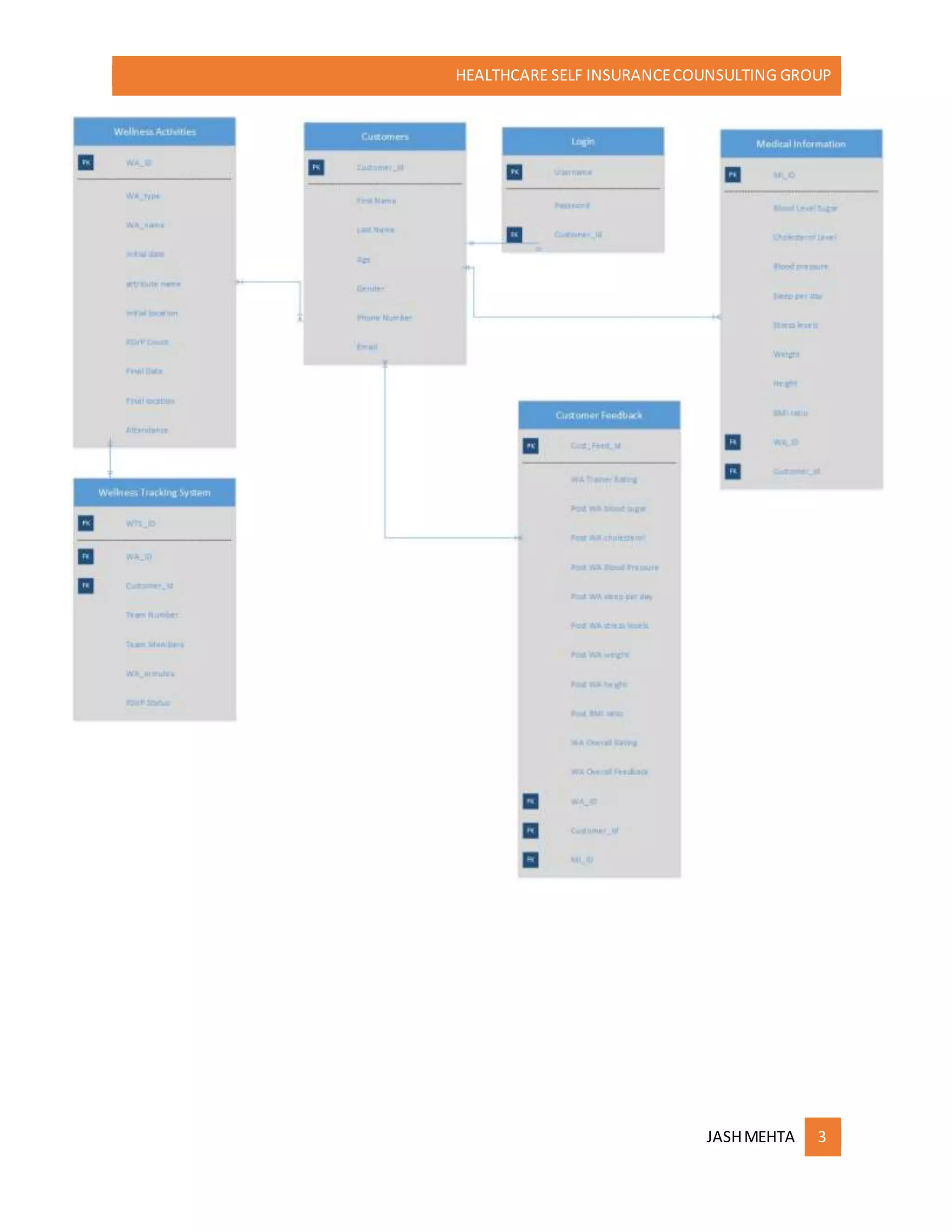 Jash mehta erd assignment | PDF