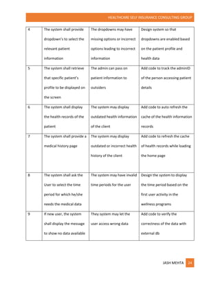 Jash mehta integrated brd | PDF