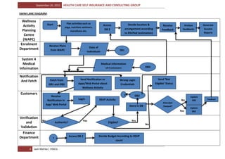 Jash mehta process modelling | PDF | Operating Systems | Computer ...