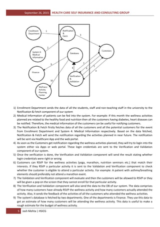 Jash mehta process modelling | PDF