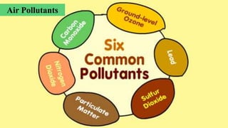 Modern technologies to mitigate air pollution | PPTX