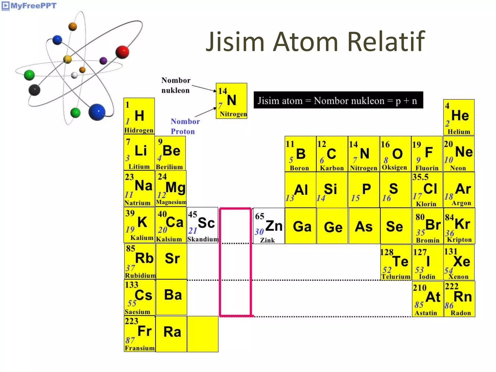 JAsim atom relatif.pptx