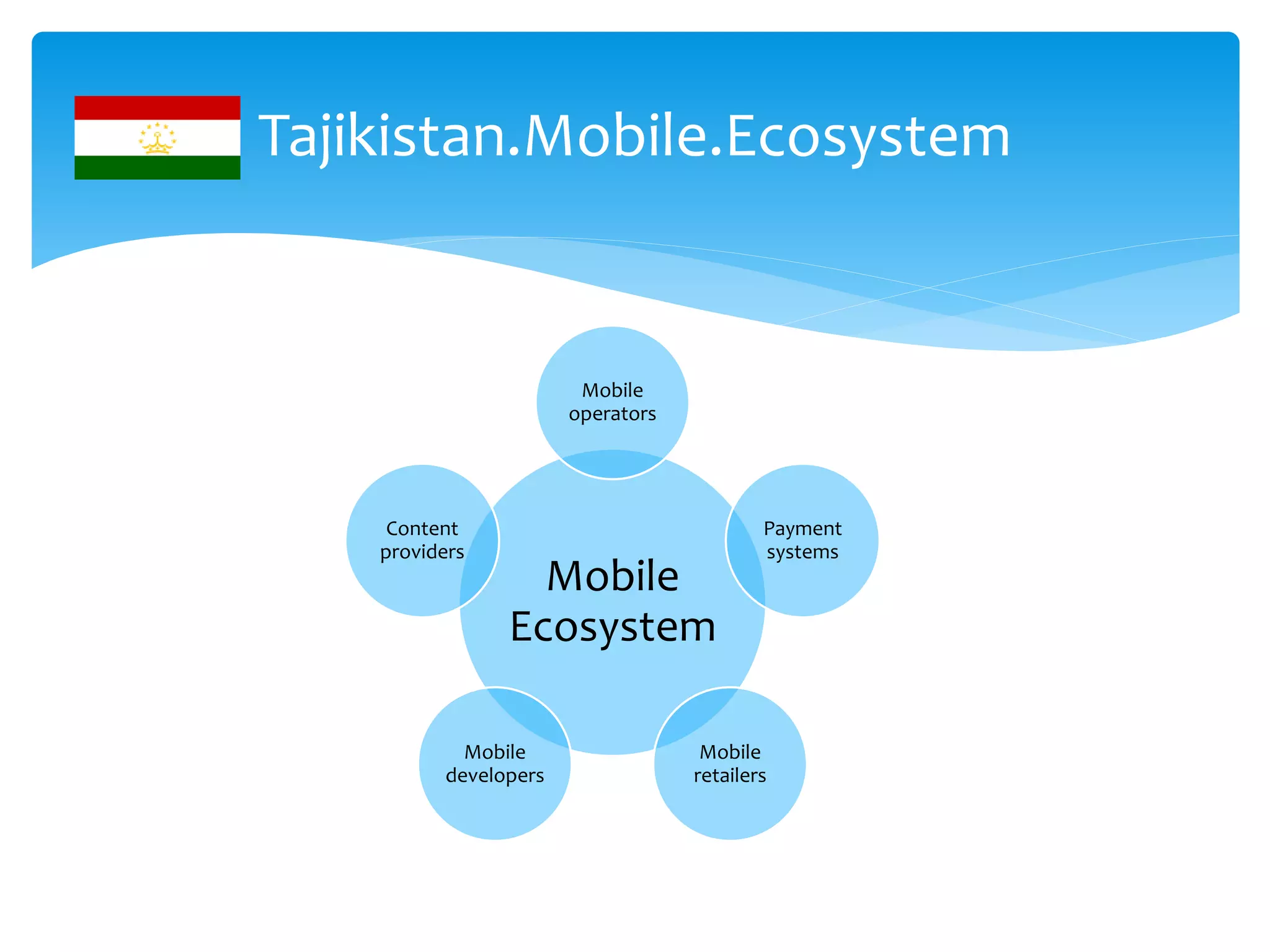Jasimov mobile ecosystem_tajikistan | PDF