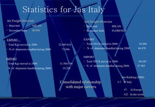 Jas Italy | PPT