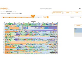 JASM2014 talk - "Phinch: An interactive, exploratory data visualization ...