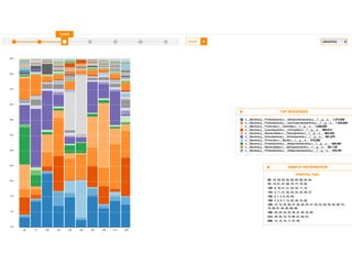 JASM2014 talk - "Phinch: An interactive, exploratory data visualization ...