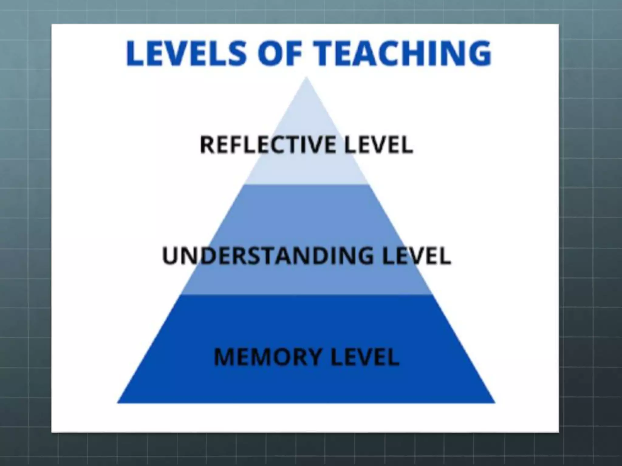 LEVELS OF TEACHING | PPTX