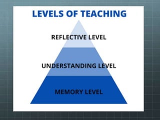 LEVELS OF TEACHING | PPTX