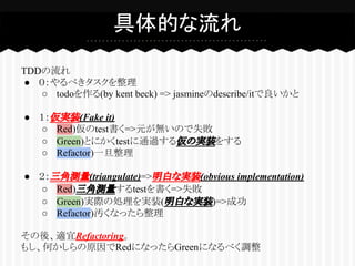 BDD by Jasmine (jscafe 13) | PDF