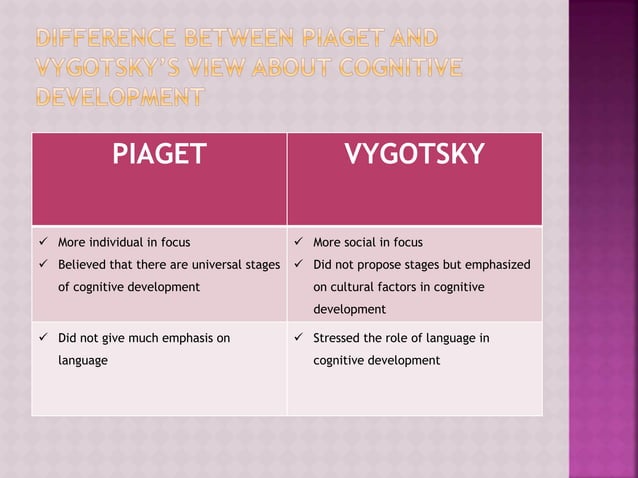 Vygotsky's Socio-Cultural Therory | PPTX