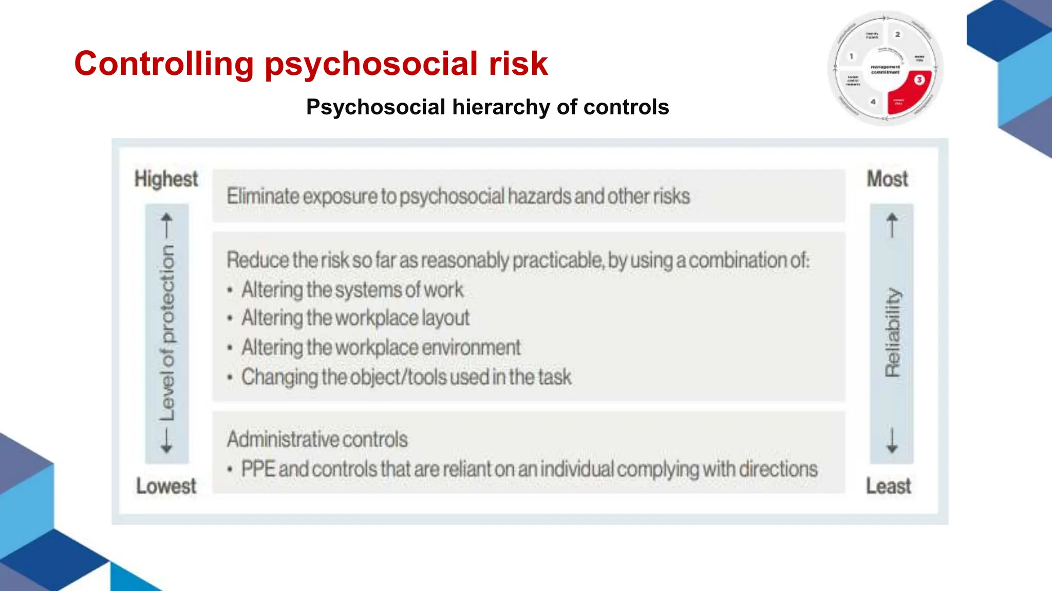 Psychosocial risk | PPTX