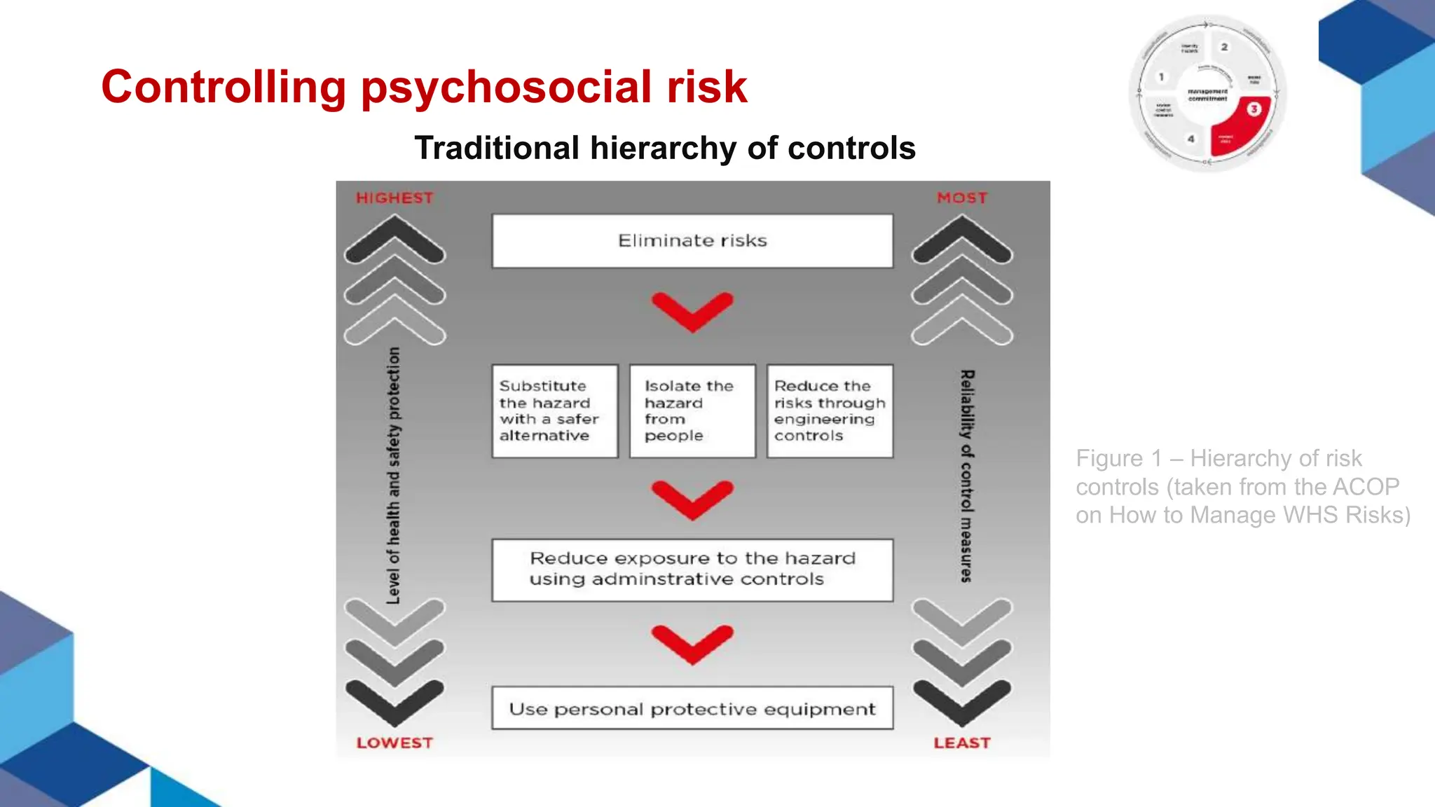 Psychosocial risk | PPTX