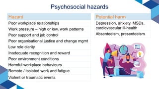Psychosocial risk | PPTX