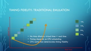 Virtual Time Machine for Large-Scale Reproducible Distributed Emulation | PDF | Computer ...