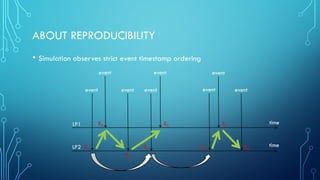 Virtual Time Machine for Large-Scale Reproducible Distributed Emulation | PDF | Computer ...