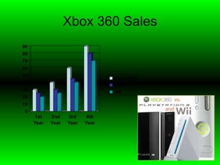 Xbox 360 | PPT | Home Entertainment Systems | Consumer Electronics