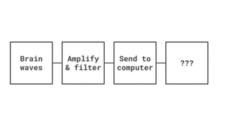 Applied Machine Learning: Brain Computer Interface | PDF
