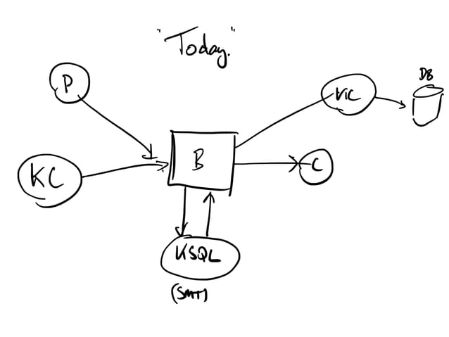 Capacity Planning Your Kafka Cluster | Jason Bell, Digitalis | PPT