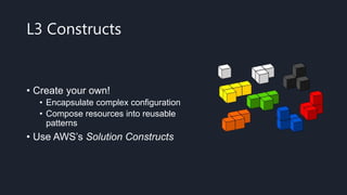 Jason Butz - AWS CDK - Beyond the Introduction FINAL.pptx