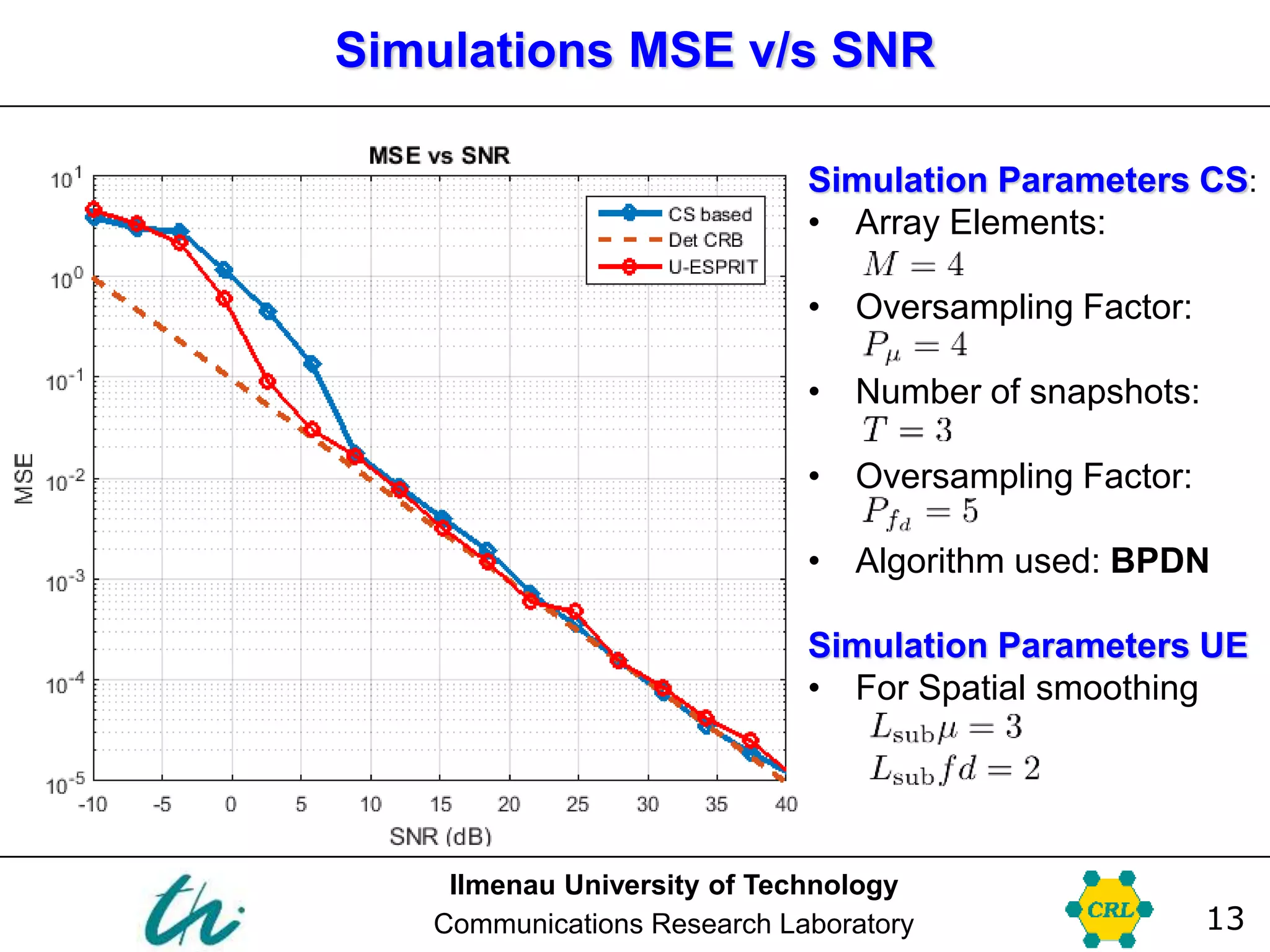 Joint Doa And Offset Frequency Estimator Ppt