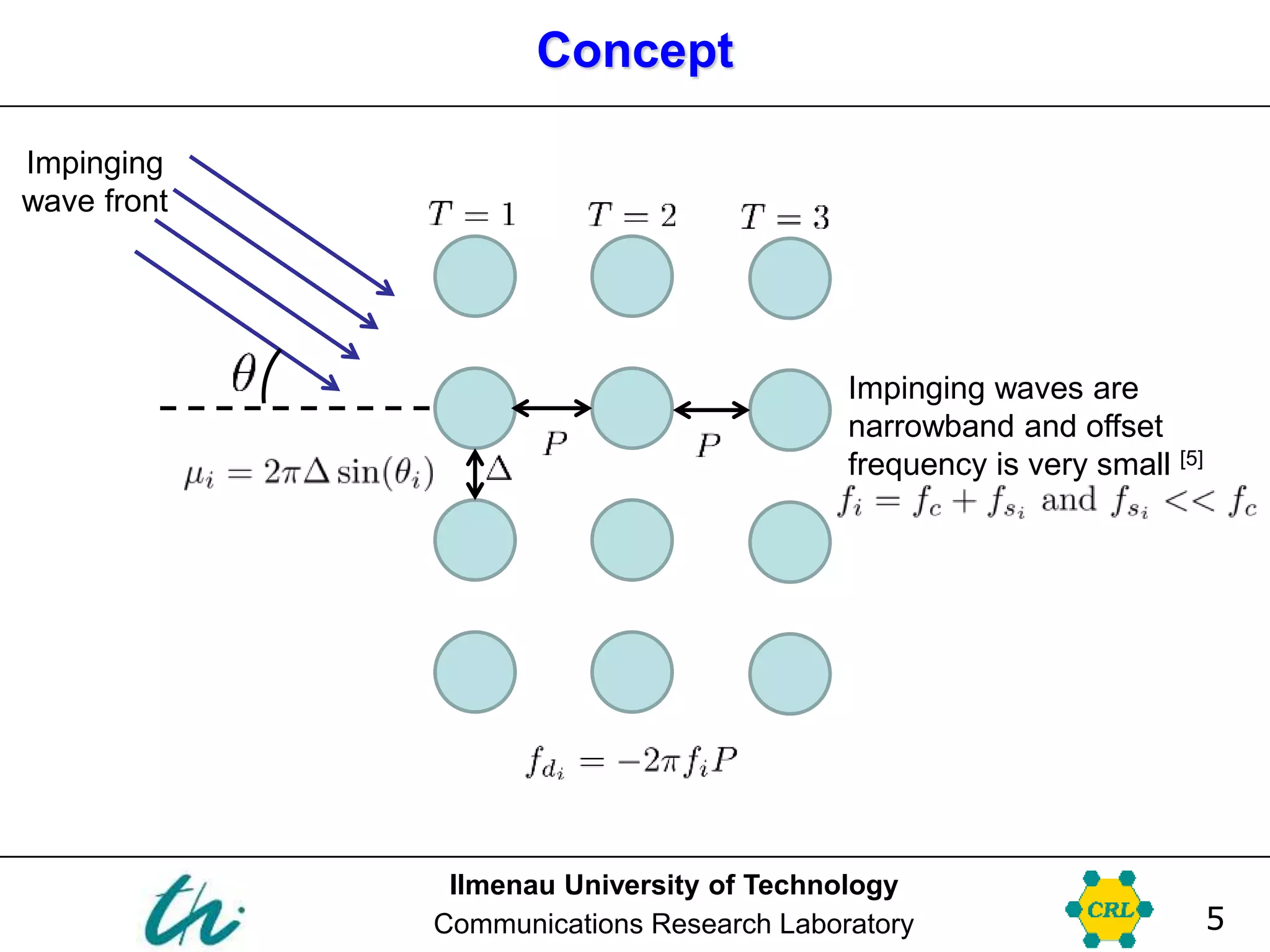 Joint Doa And Offset Frequency Estimator Ppt