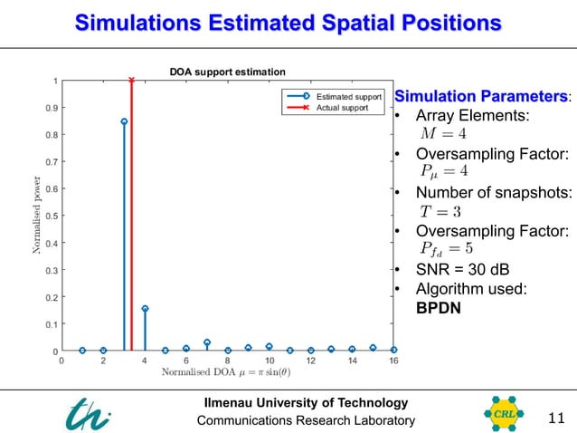 Joint DoA and Offset Frequency estimator | PPT
