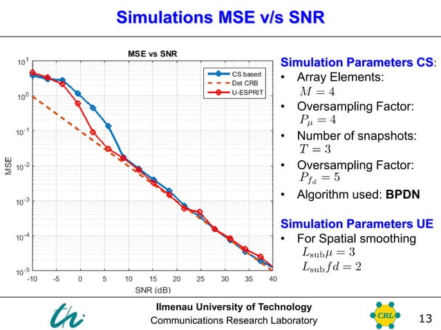 Joint Doa And Offset Frequency Estimator Ppt