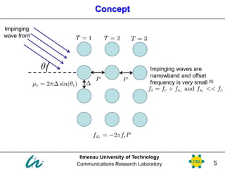 Joint DoA and Offset Frequency estimator | PPTX