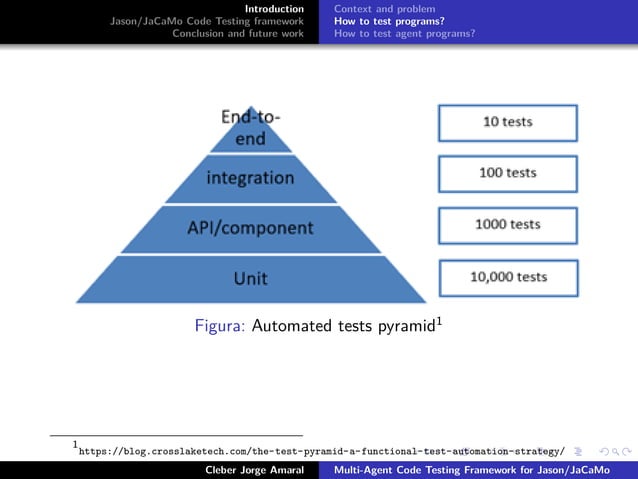 Jason code testing framework | PPT