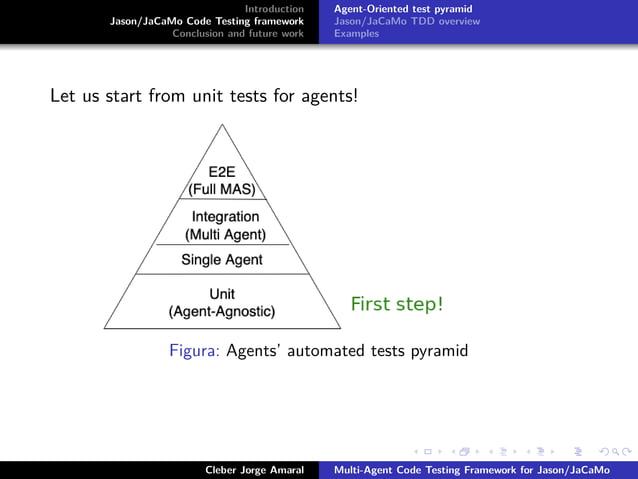 Jason code testing framework | PPT