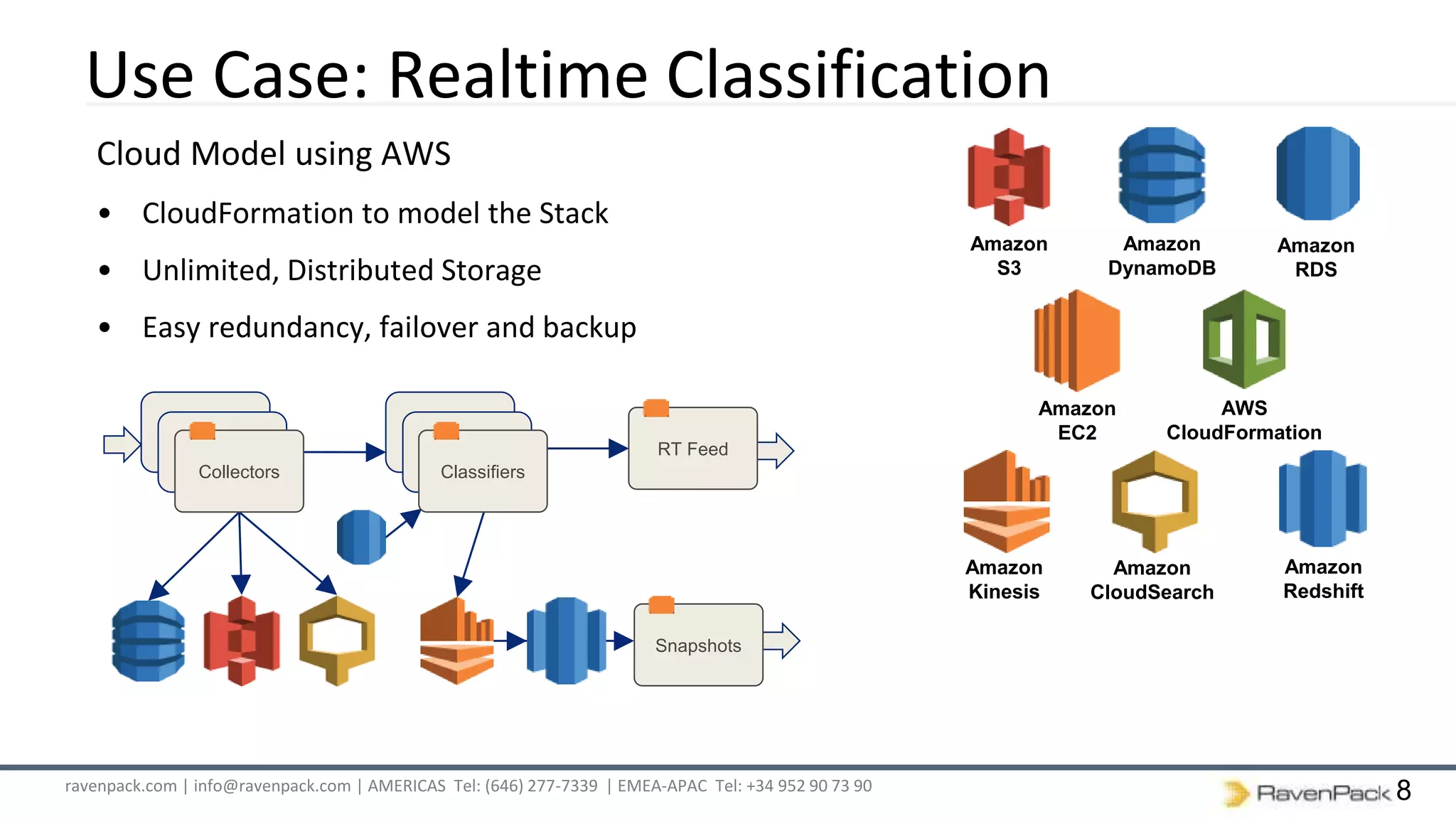 Using the cloud to process unstructured big data by Jason Cornez. | PPT