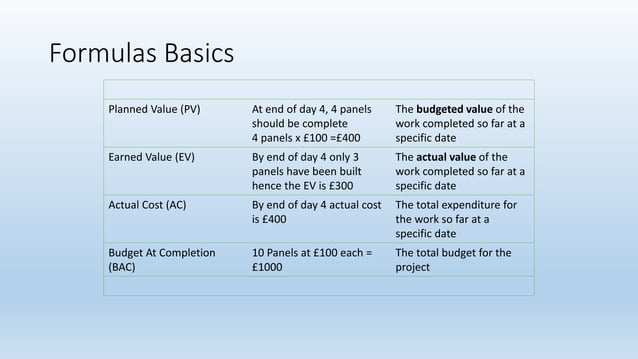 Jason douglas earned value 1 0 | PPTX