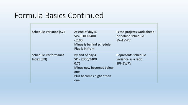 Jason douglas earned value 1 0 | PPTX