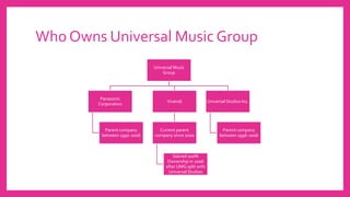Universal Music Group and XL Recordings- by Jason and Elma at LSC ...