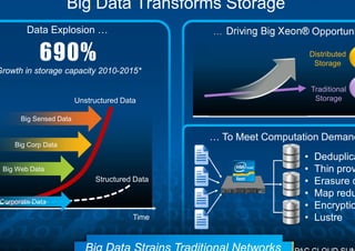 Intel Cloud Summit: Welcome Address - Jason Fedder | PPT