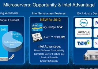 Intel Cloud Summit: Welcome Address - Jason Fedder | PPT