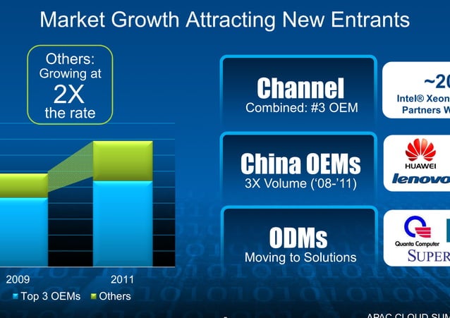 Intel Cloud Summit: Welcome Address - Jason Fedder | PPT