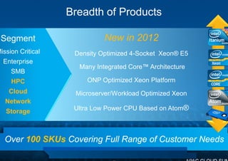 Intel Cloud Summit: Welcome Address - Jason Fedder | PPT