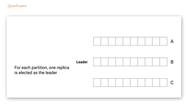 Hardening Kafka Replication | PPT