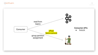 Kafka Needs no Keeper( Jason Gustafson & Colin McCabe, Confluent) Kafka ...